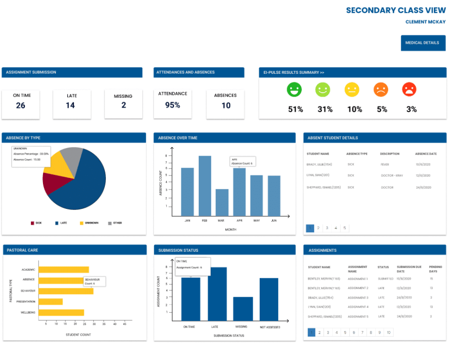 Three ways learner profiles help predict student growth - OctopusBI