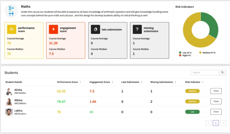 The A B C of adopting school dashboards - OctopusBI