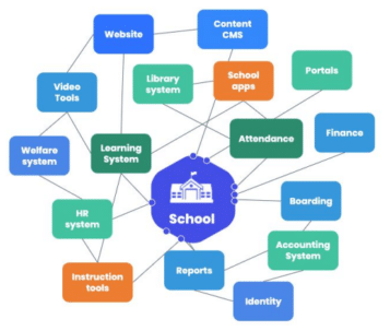 7 steps to developing better student dashboards - OctopusBI