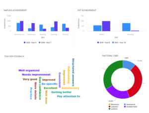 7 steps to developing better student dashboards - OctopusBI