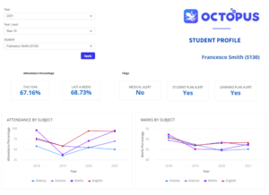 7 steps to developing better student dashboards - OctopusBI