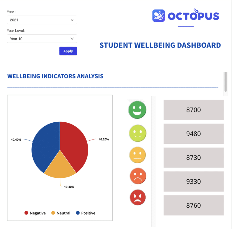 7 steps to developing better student dashboards - OctopusBI