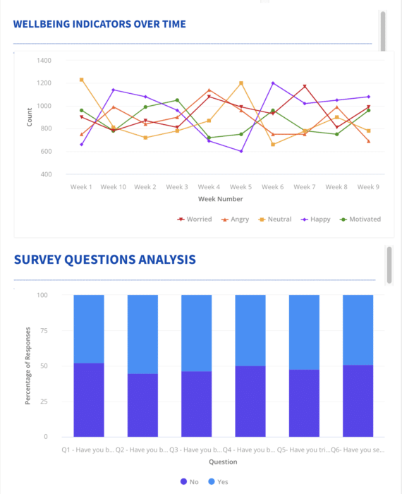 7 steps to developing better student dashboards - OctopusBI