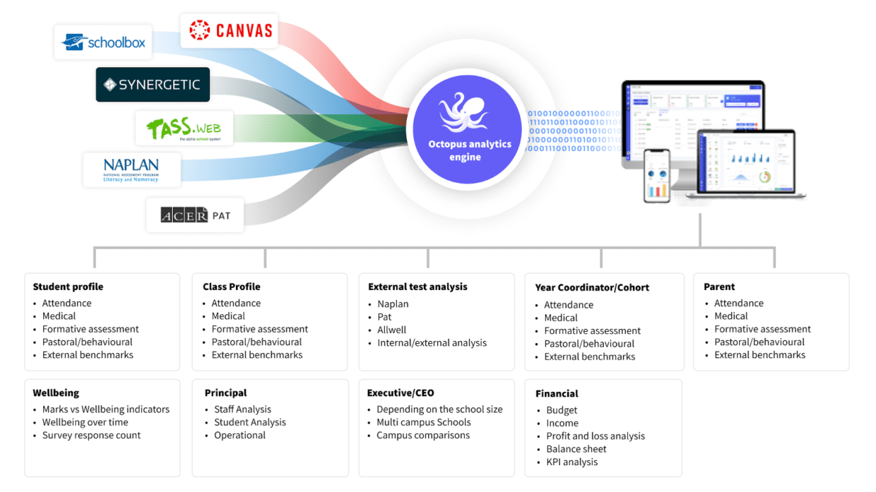 How to streamline your education data analytics efforts - OctopusBI