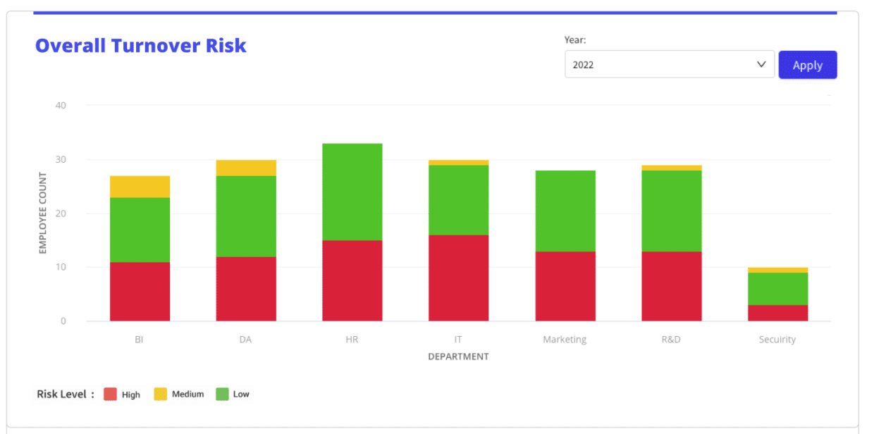 Decoding Success: Leveraging OctopusBI for Corporate LMS Analytics ...